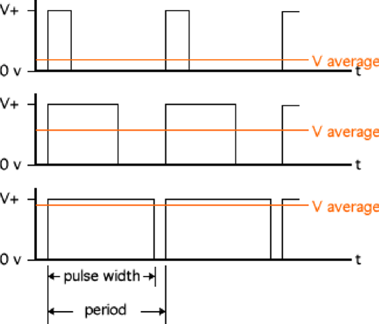 PWM(Pulse Width Modulation) : 네이버 블로그