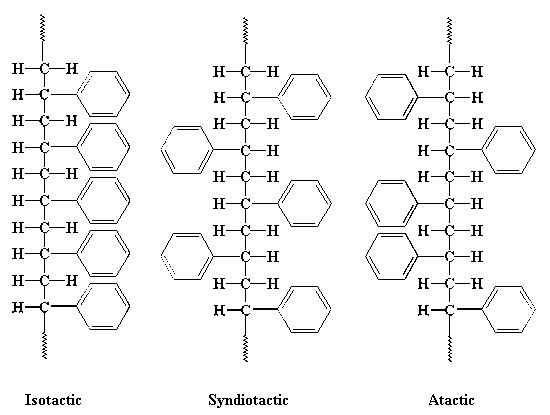 고분자의 입체 규칙성(Polymer tacticity or polymer stereoregularity) : 네이버 블로그