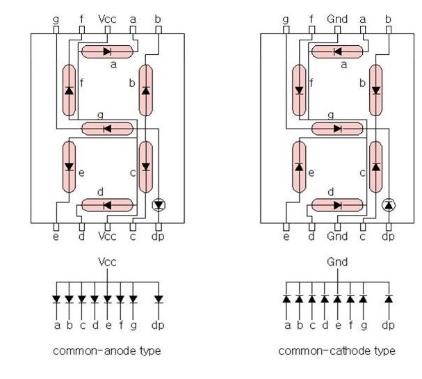7-Segment(Anode) 구동연습1 : 네이버 블로그