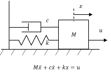 MCK 시스템과 RLC circuit : 네이버 블로그