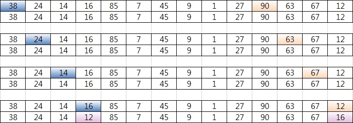 [알고리즘] 거품 정렬 #5 빗질 정렬(comb sort) 알고리즘 : 네이버 블로그