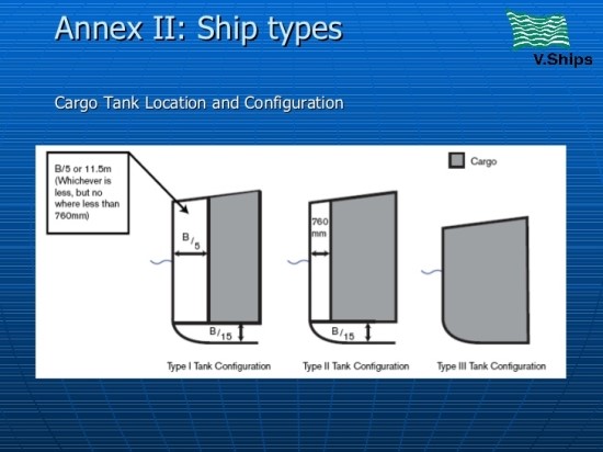 케미컬탱커 분류 - IMO SHIP TYPE : 네이버 블로그