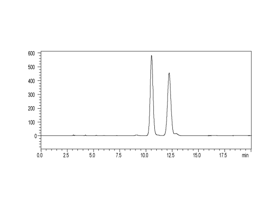 [Chiral Application] Ezetimibe (racemic) / CHIRALPAK® IC : 네이버 블로그