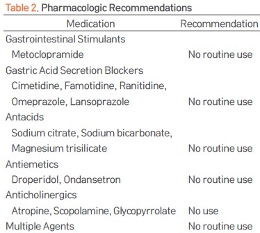NPO _ 성인 및 소아의 NPO가이드 라인 (2015 학술대회) : 네이버 블로그