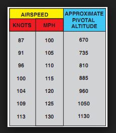 Eights on Pylons Altitude Calculation : 네이버 블로그