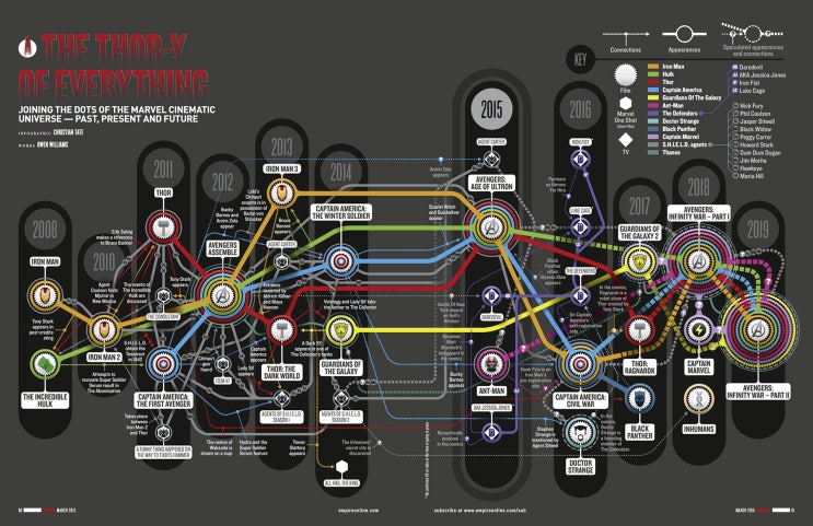 Marvel Cinematic Universe Timeline : 네이버 블로그
