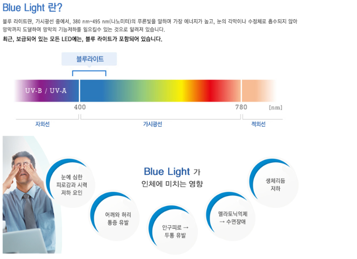 블루라이트차단 렌즈 가격 블루라이트차단 안경 블루라이트의 모든것 동영상포함 네이버 블로그
