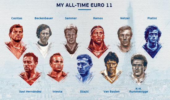 유럽선수권대회 All-Time Best 11 : 네이버 블로그