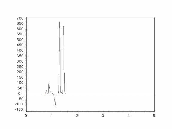 [Chiral Application] gamma-(4-Fluorophenyl)-gamma-butyrolactone ...