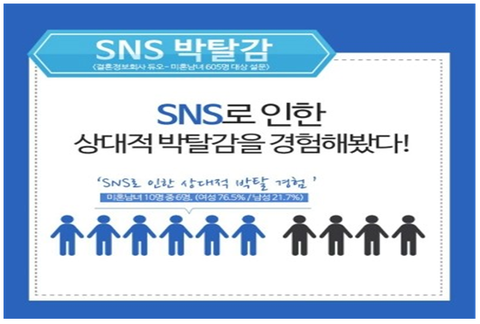 SNS의 역기능 및 해결책 (SNS장점과단점) -♪ : 네이버 블로그