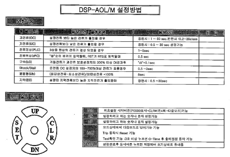 Dsp - AOL/M 설정방법 : 네이버 블로그