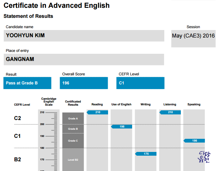 CEFR C1 / CAE 영어시험 합격 점수 받다 [영어자격증 / 캠브리지인스티튜트] : 네이버 블로그