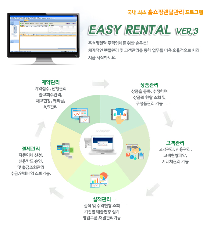 홈쇼핑 제휴 렌탈사업자를 위한 전산관리 프로그램 Easy홈쇼핑렌탈프로그램 네이버 블로그
