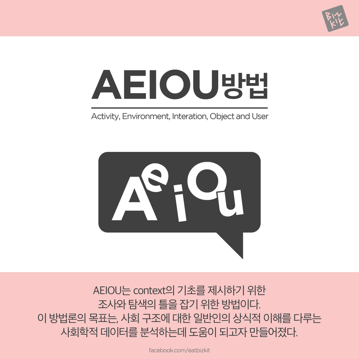 디자인 방법론 - AEIOU 방법 : 네이버 블로그