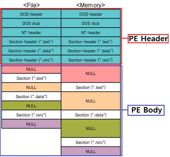 [PE Header Analysis / PE헤더분석] : 네이버 블로그