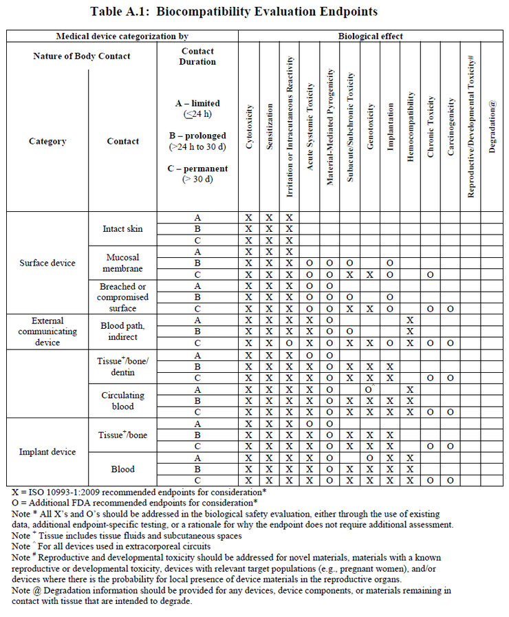 (3.14) 생체적합성 (ISO 10993) : 네이버 블로그