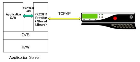 PKCS#11 API를 사용한 Application : 네이버 블로그