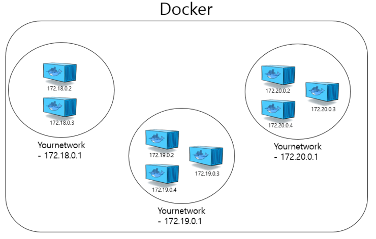 74. [Docker] Docker 의 Load Balance 기능 사용하기 : 네이버 블로그