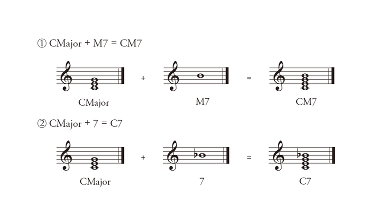 CM7과 C7의 차이점 : 네이버 블로그