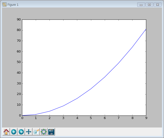 데이터 시각화 프로그래밍1 Matplotlib 시작하기 네이버 블로그