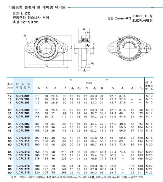 UCFL -강남자동화- : 네이버 블로그