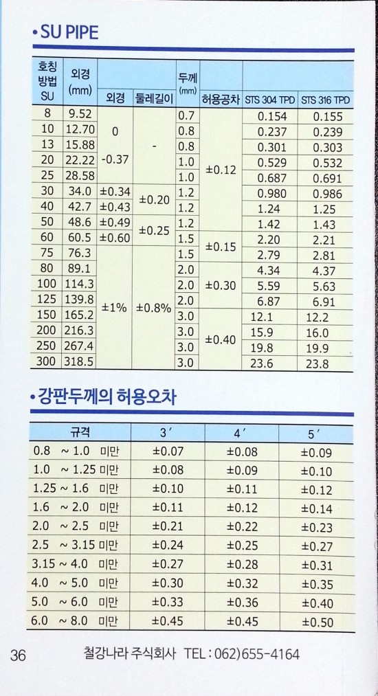 SU 파이프규격 : 네이버 블로그