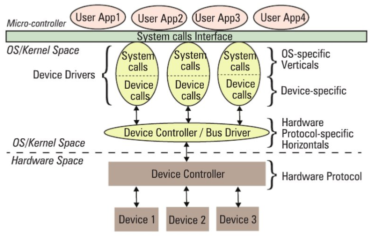 System의 H(ardware)에서S(oftware)까지 : 네이버 블로그