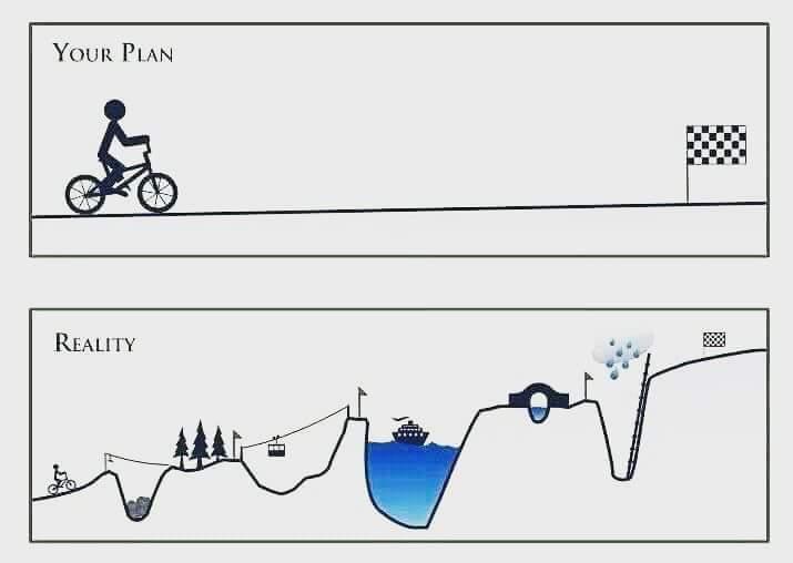 What is your Plan in Reality? : 네이버 블로그