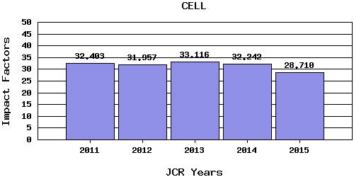 Cell, Nature, Science : 네이버 블로그