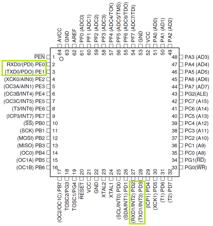 [ATmega128]USART/UART통신 : 네이버 블로그