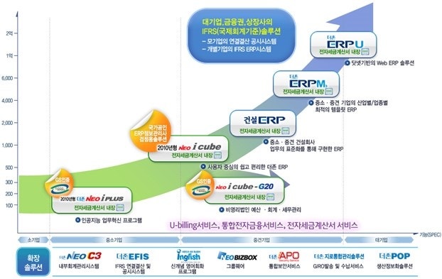 더존ERP IU 프로그램 도입후 기대효과 : 네이버 블로그