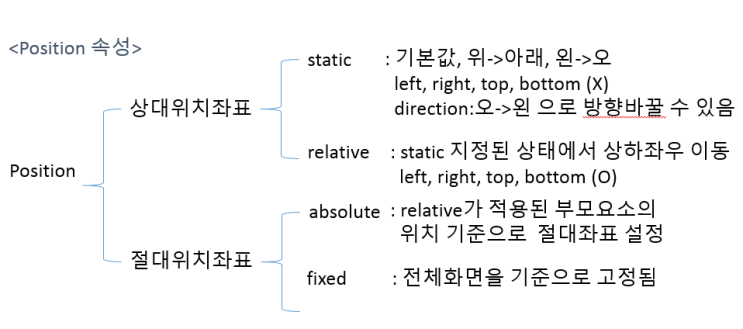 [CSS3] position속성, z-index속성, 위치속성공식, overflow속성 : 네이버 블로그