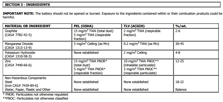 UN3028 Batteries,dry,containing potassium hydroxide,solid (수산화 칼륨을 함유한 ...