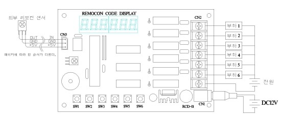 리모콘 코드 표시기 remocon code display : 네이버 블로그