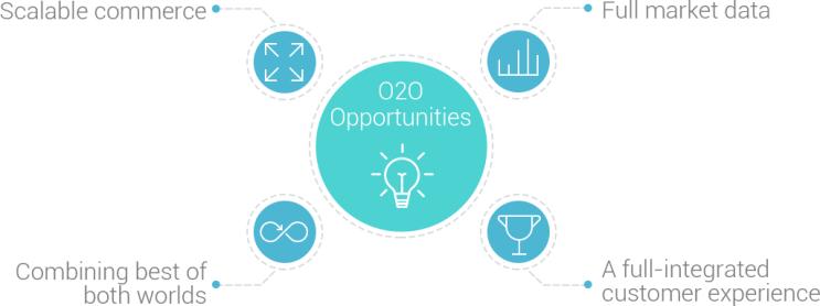 O2O 비즈니스 모델의 비상, 국내외 성공사례 : 네이버 블로그