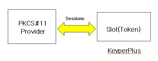 PKCS#11 API-강좌1 : 네이버 블로그