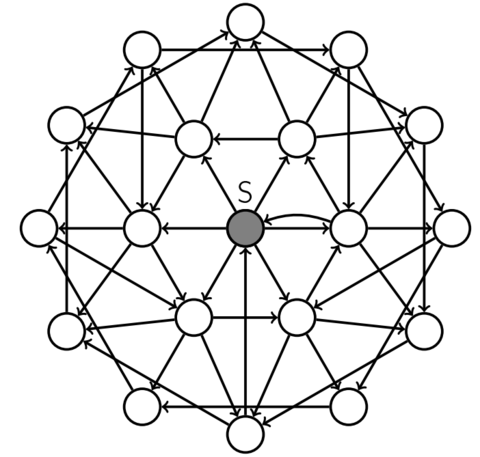 Coursera 》 - 「Algorithms on Graphs 복습」(3) : 네이버 블로그