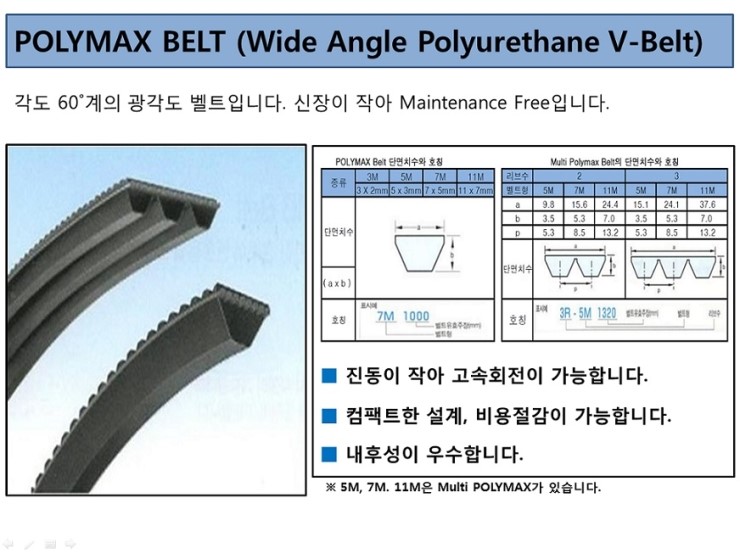 POLYMAX BELT에 관한 정보입니다. : 네이버 블로그