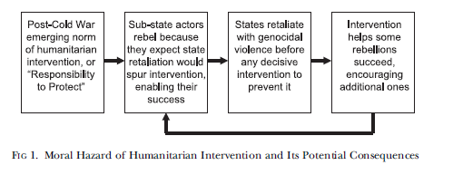 The moral hazard of humanitarian intervention: Lessons from the Balkans ...