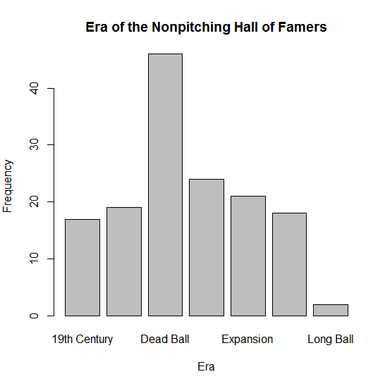 Analyzing baseball data with R - Ch.3 : 네이버 블로그