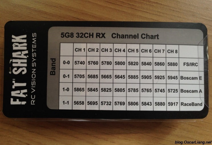 5.8 GHz FPV 주파수 밴드에 대해 : 네이버 블로그