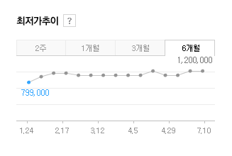 LG모니터 34UM95 : 네이버 블로그