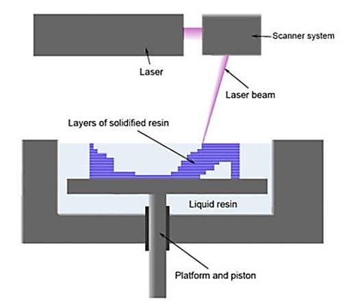 [3D 프린터 전문 (주) 씨이피테크] 3D Systems의 ProJet 6000 / 7000 SLA 3D 프린터 시리즈 ...
