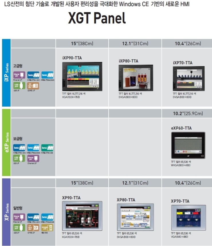 LS산전 XGT PANEL TOUCH 소개 및 단가(20180710) : 네이버 블로그