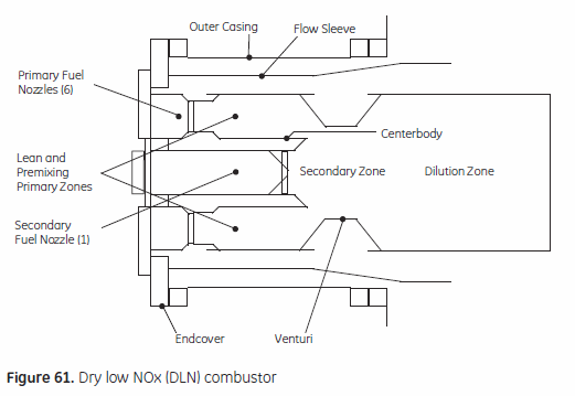 GE Turbine - DLN Operation Modes : 네이버 블로그