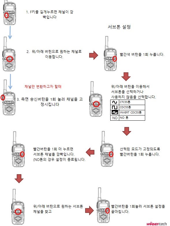 NXF-시리즈 간단 설명서 입니다. : 네이버 블로그