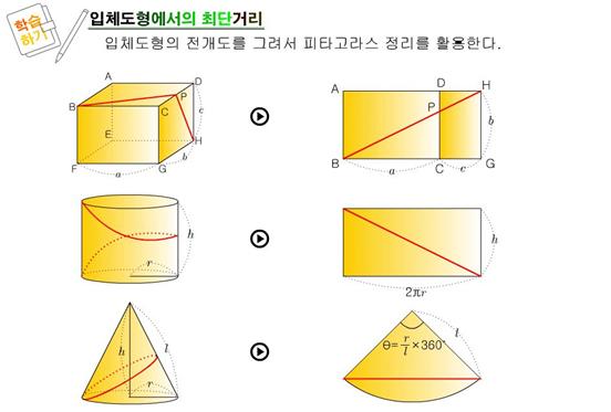 [피타고라스/피타고라스의 활용] 피타고라스의 활용 공식 정리! 문제 풀이법! : 네이버 블로그