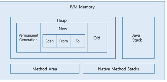 (면접기출) JVM_Java Virtual Machine 메모리 구조 : 네이버 블로그