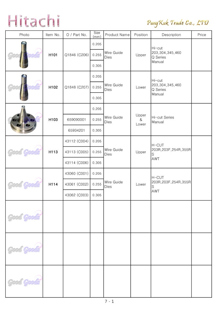 WEDM 히타치(Hitachi) 소모품. : 네이버 블로그