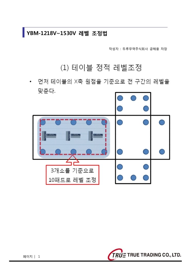 [기술자료] 야스다(YASDA) 문제해결 방안 - 대형기(YBM-1218V~1530V) 레벨조정법 : 네이버 블로그